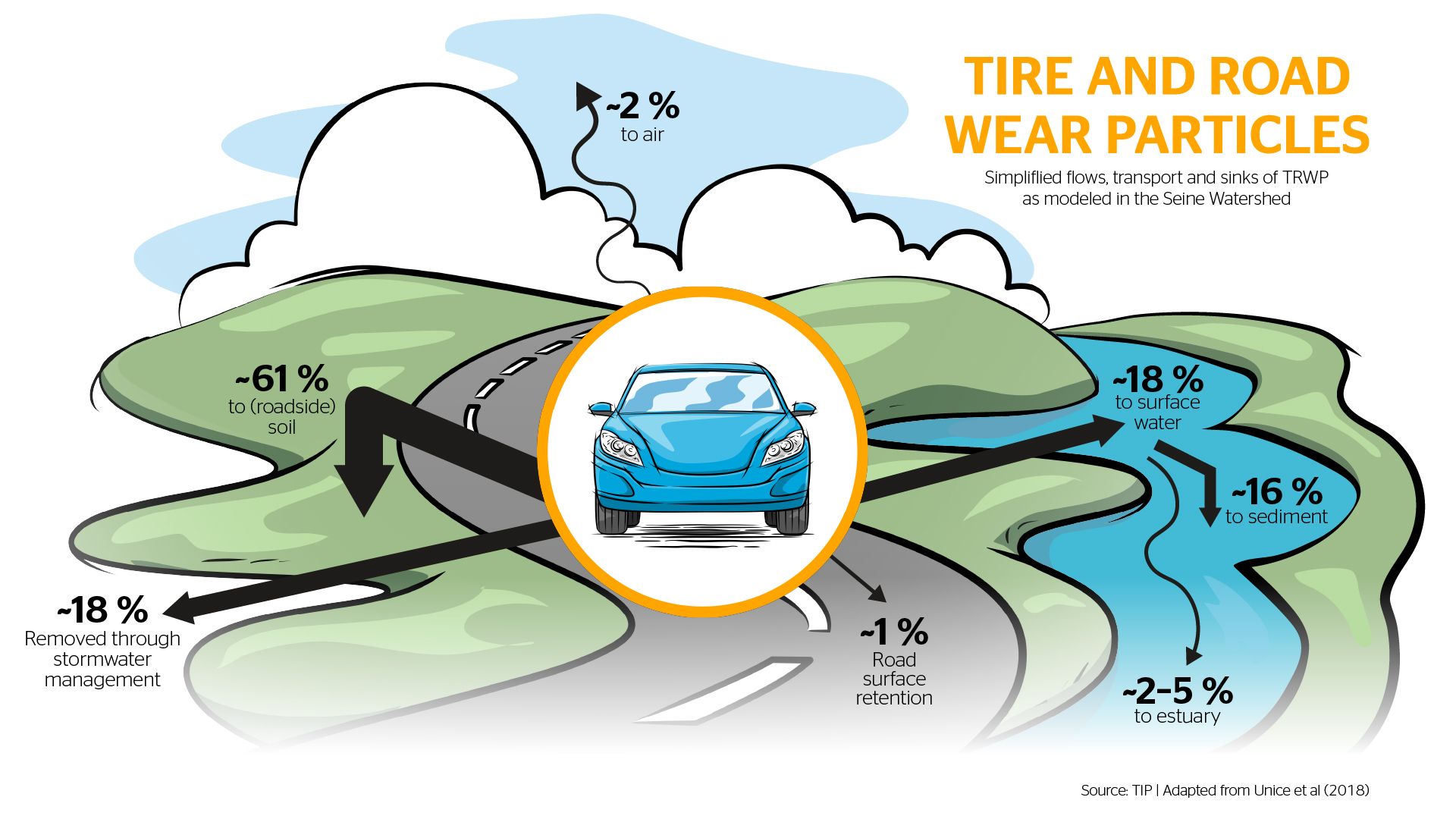 Tire and Road Wear Particles