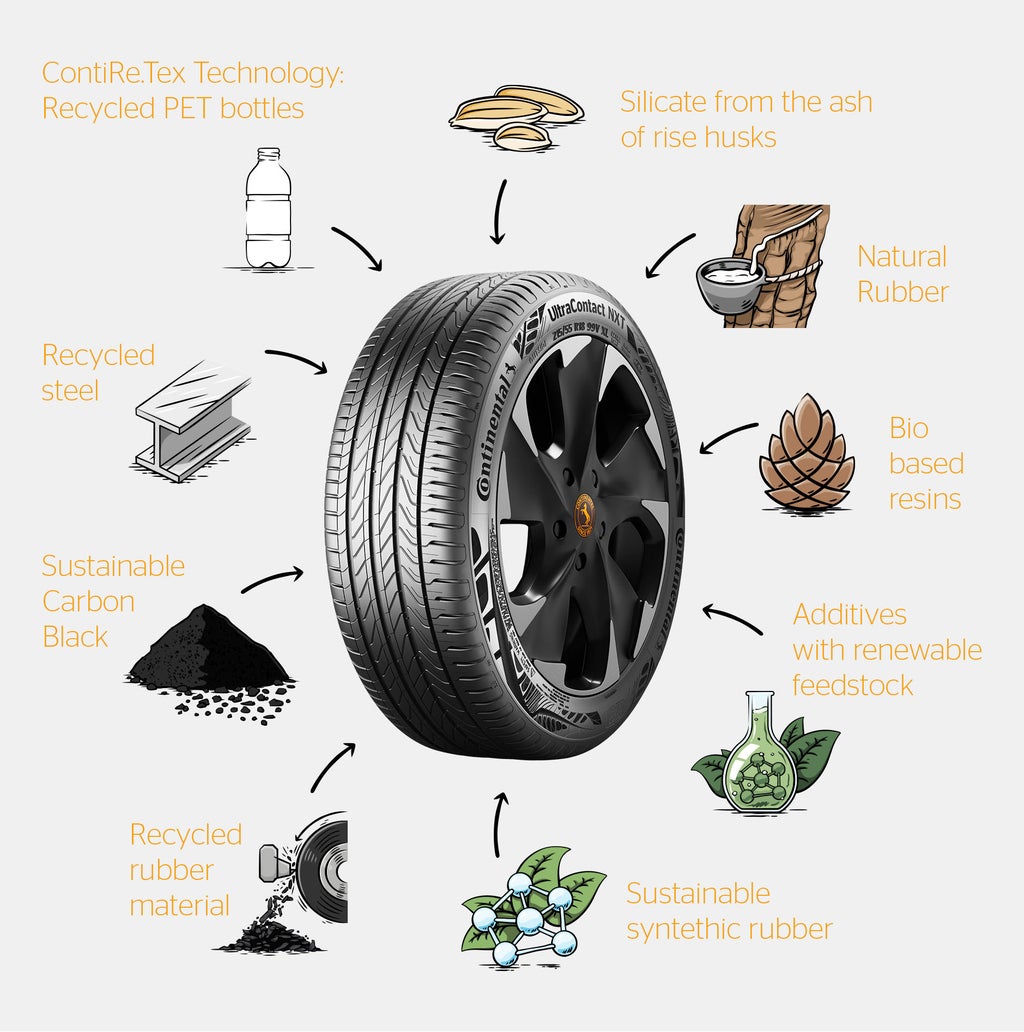 Reinventing the wheel with sustainability