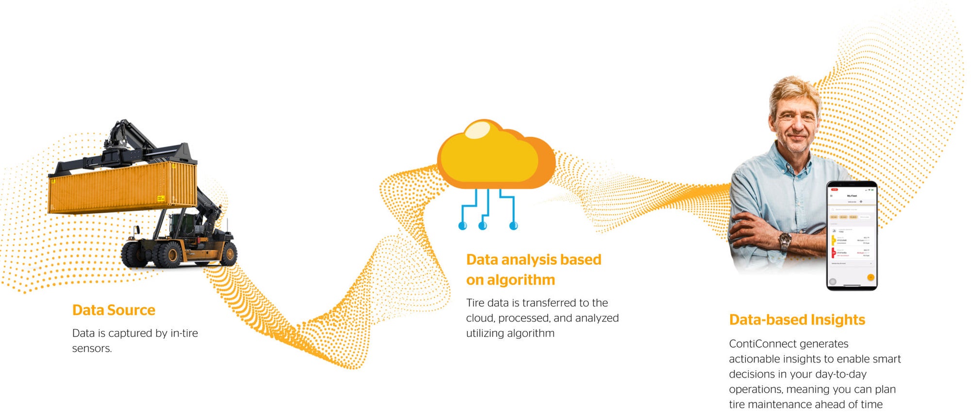 ContiConnect | Digital Tire Management from Continental