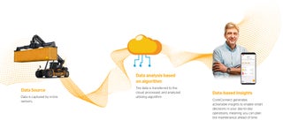 ContiConnect | Digital Tire Management from Continental