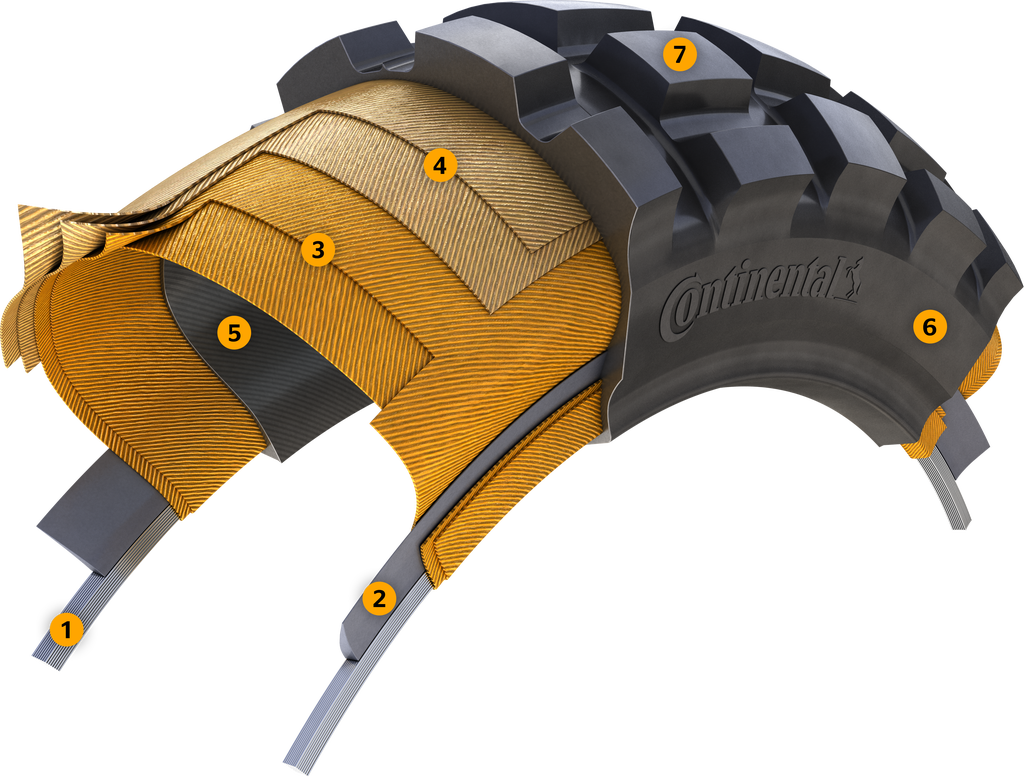 Tire Construction | Continental motorcycle tires