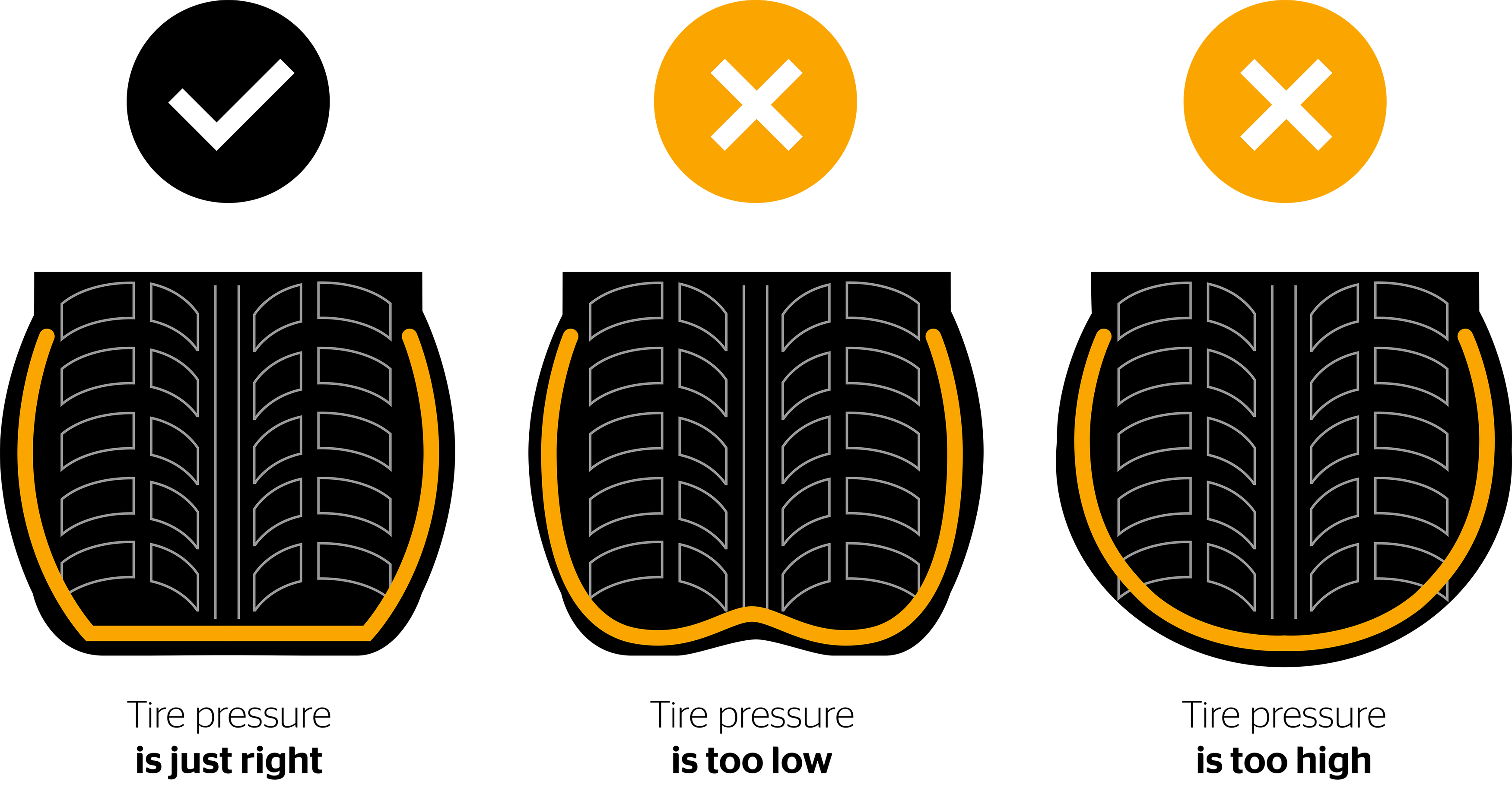 Tire pressure | Continental Tires