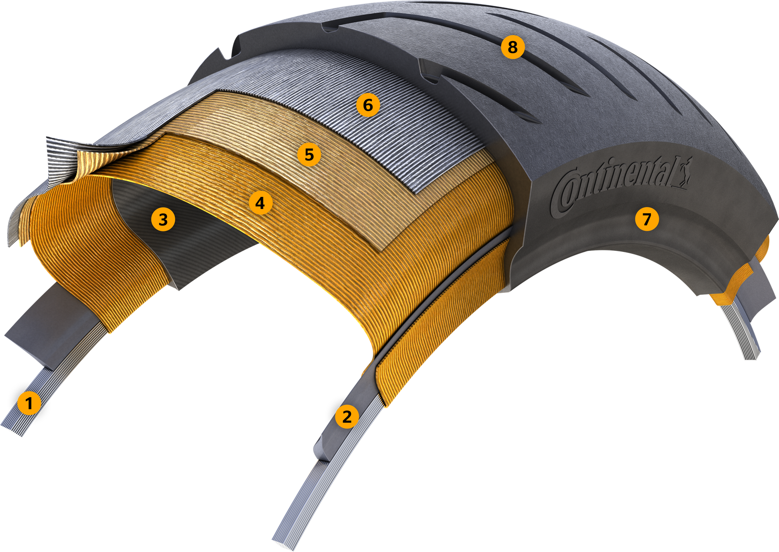 Tire Construction - Motorcycle | Continental motorcycle tires