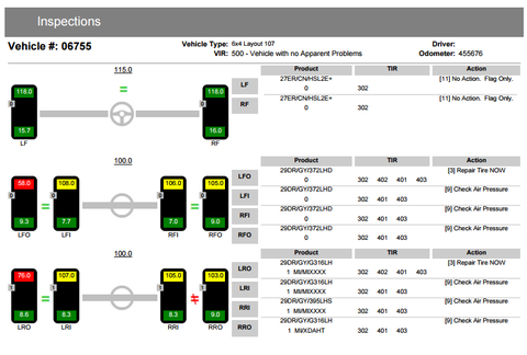 ContiTrack2 Digital Fleet Inspection | Continental Truck Tires