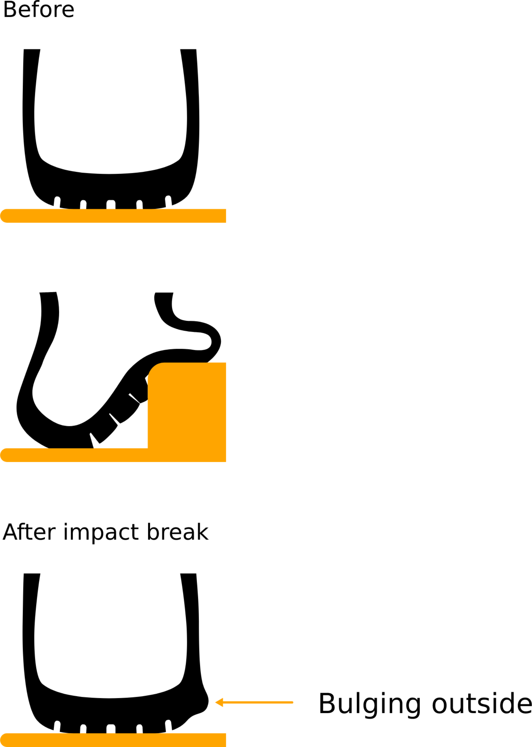 Tire damages | Continental tires