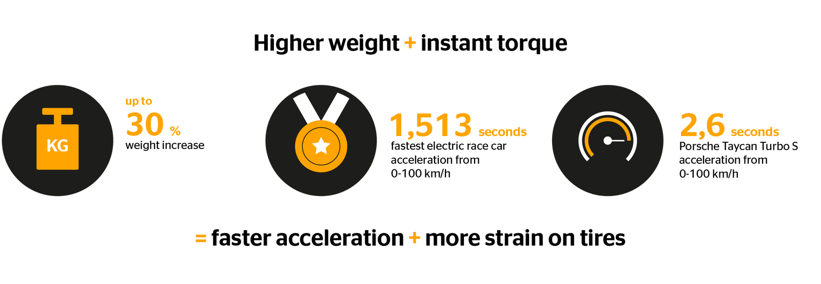 Electric vehicle tires – Everything you need to know | Continental tires