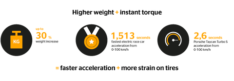 Electric vehicle tires – Everything you need to know | Continental tires