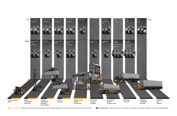 Continental Port Opeartion Tires Portfolio