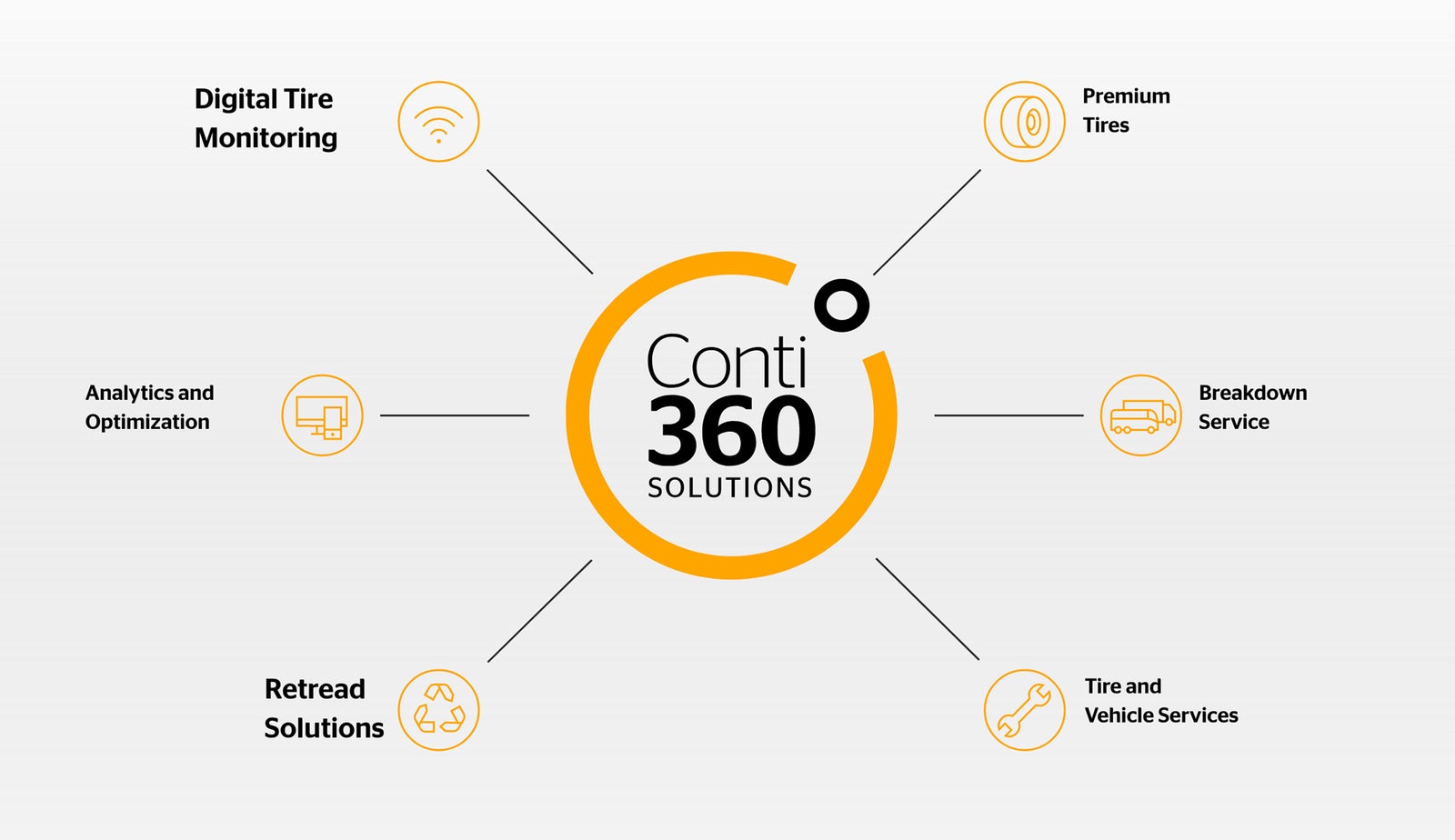 Conti360°