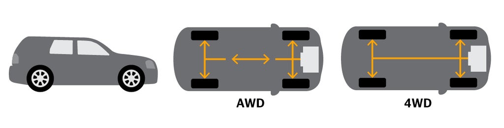 Quatre Roues Motrices : comprendre les différents types | Continental tires