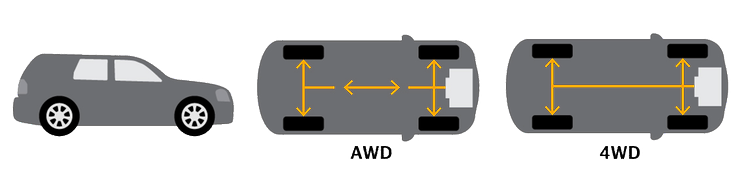 Four-wheel drive | Continental tyres