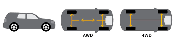Four-wheel drive | Continental tyres