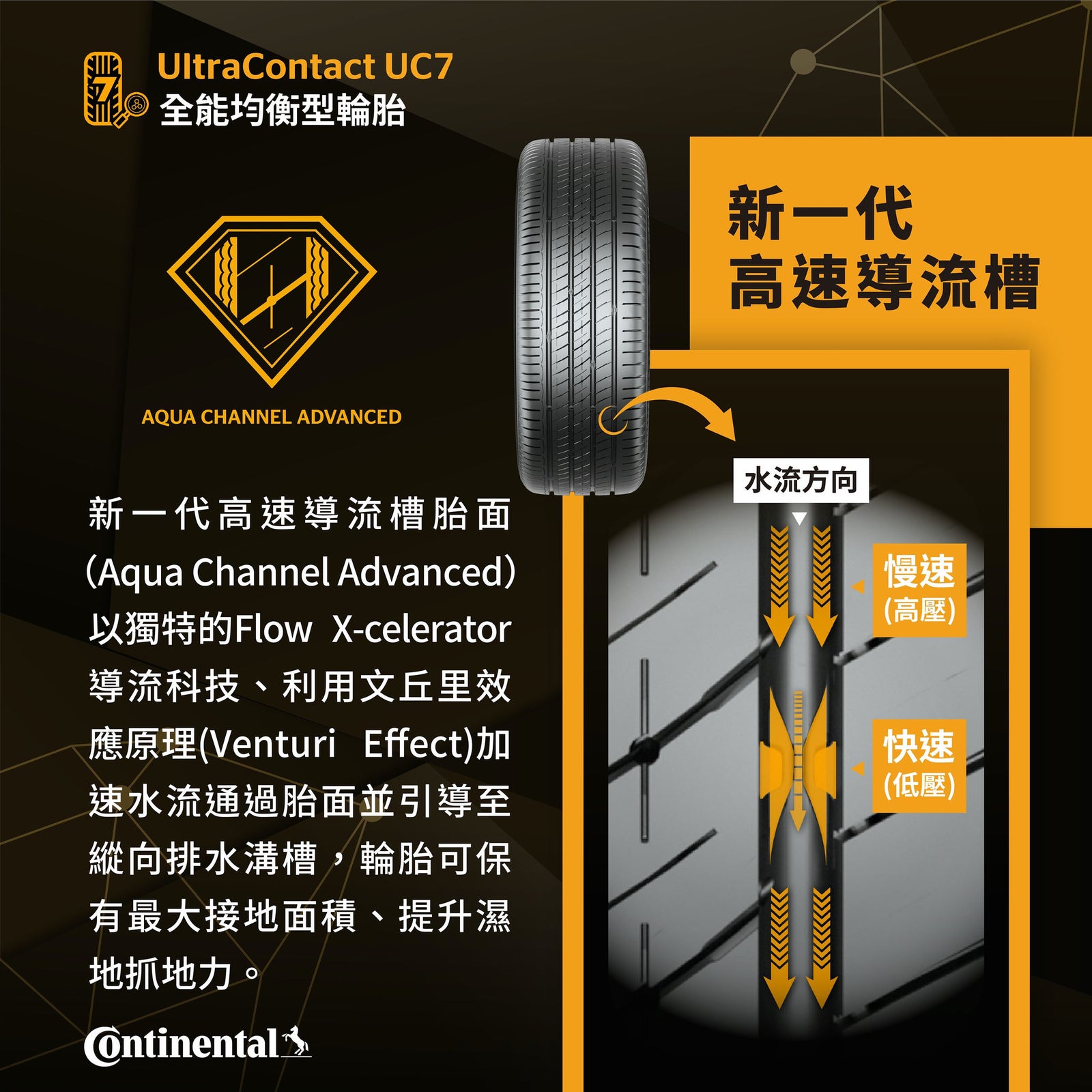 德國馬牌輪胎 七代全能均衡型 UltraContact UX7 矚目登台