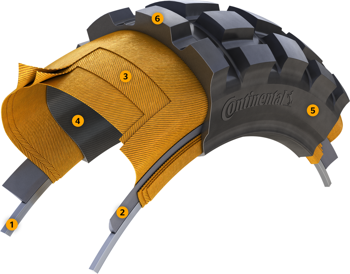 Tire Construction - Motorcycle | Continental motorcycle tires