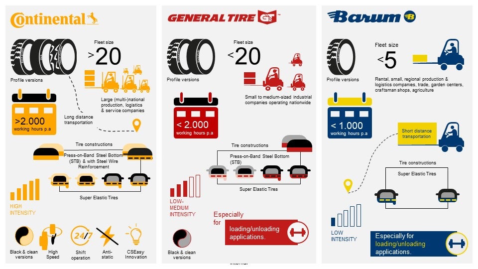 Solid Tires - Tier 1-2-3