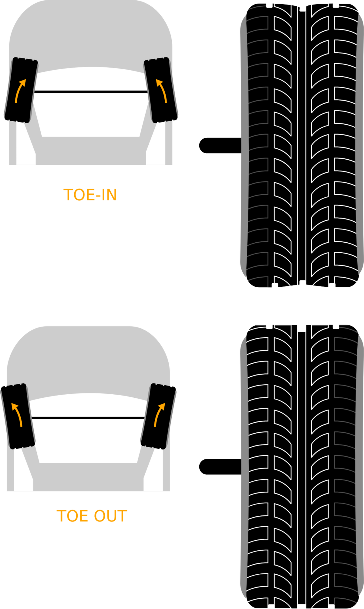 Tire damages | Continental Tires