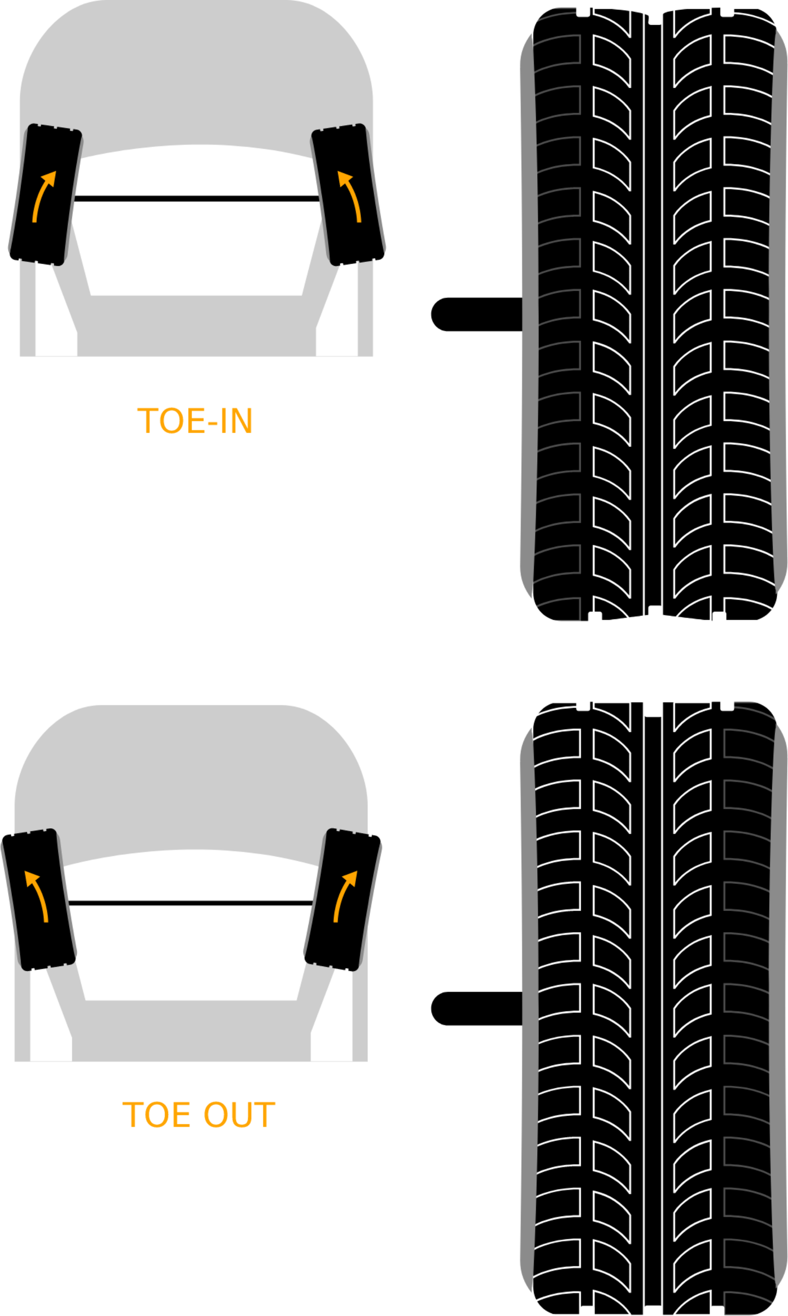 Tire damages | Continental Tires