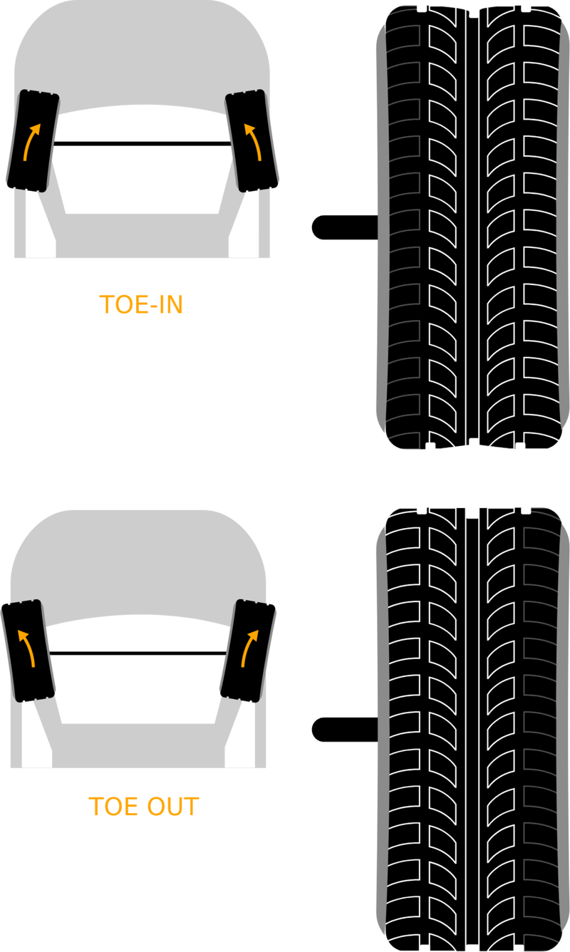 Tire damages | Continental Tires