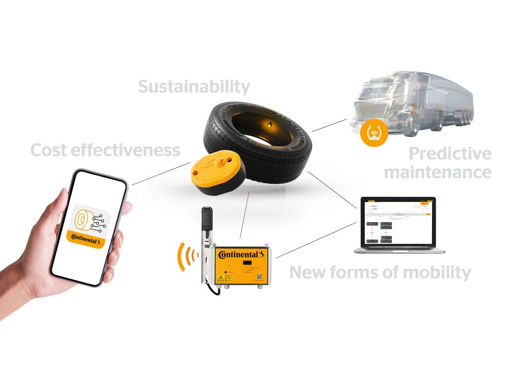 ContiConnect Digital Tire Monitoring | Continental Truck Tires