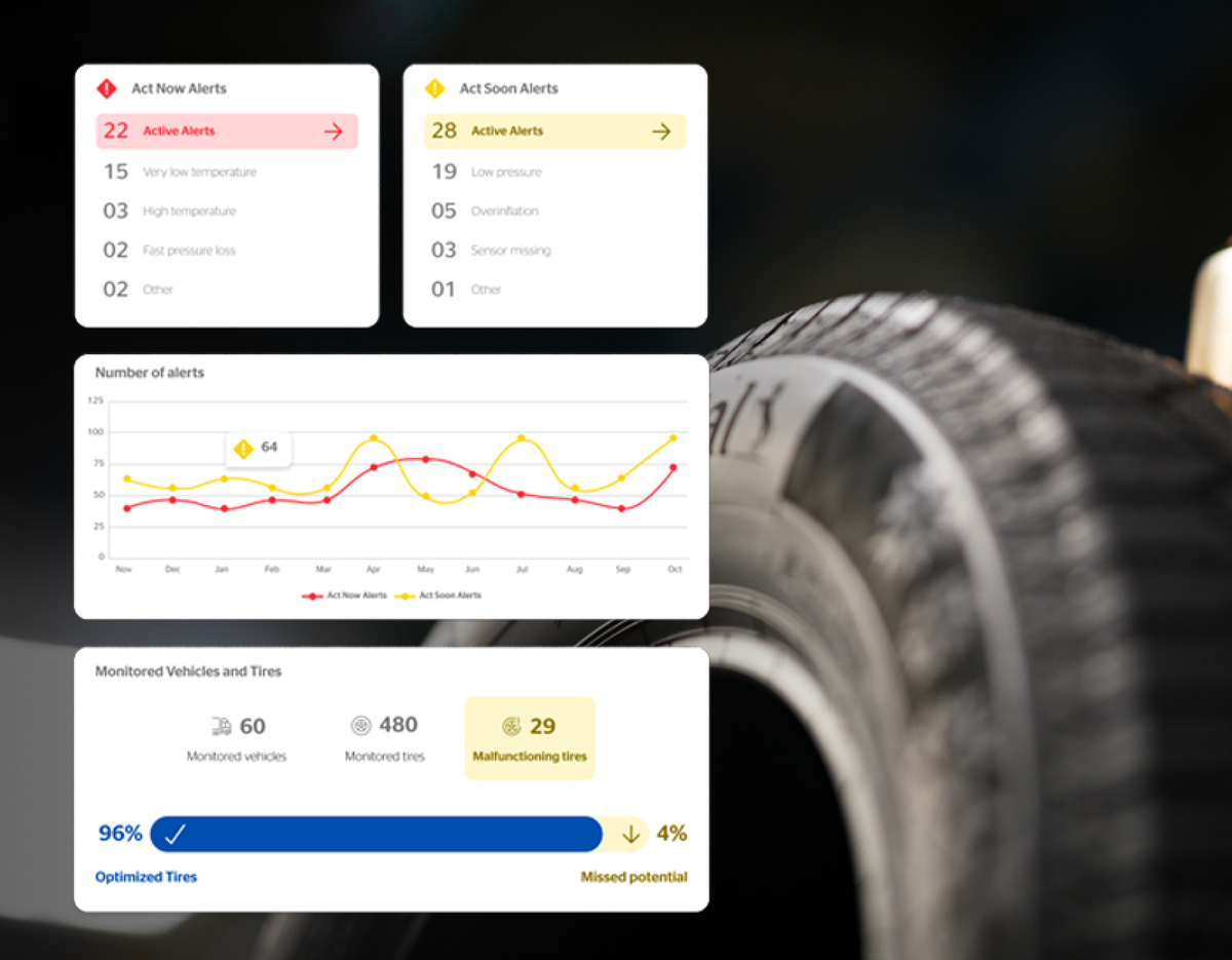 ContiConnect Pro | Comprehensive Digital Tire Management Solution