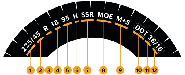 Tire markings | Continental tires