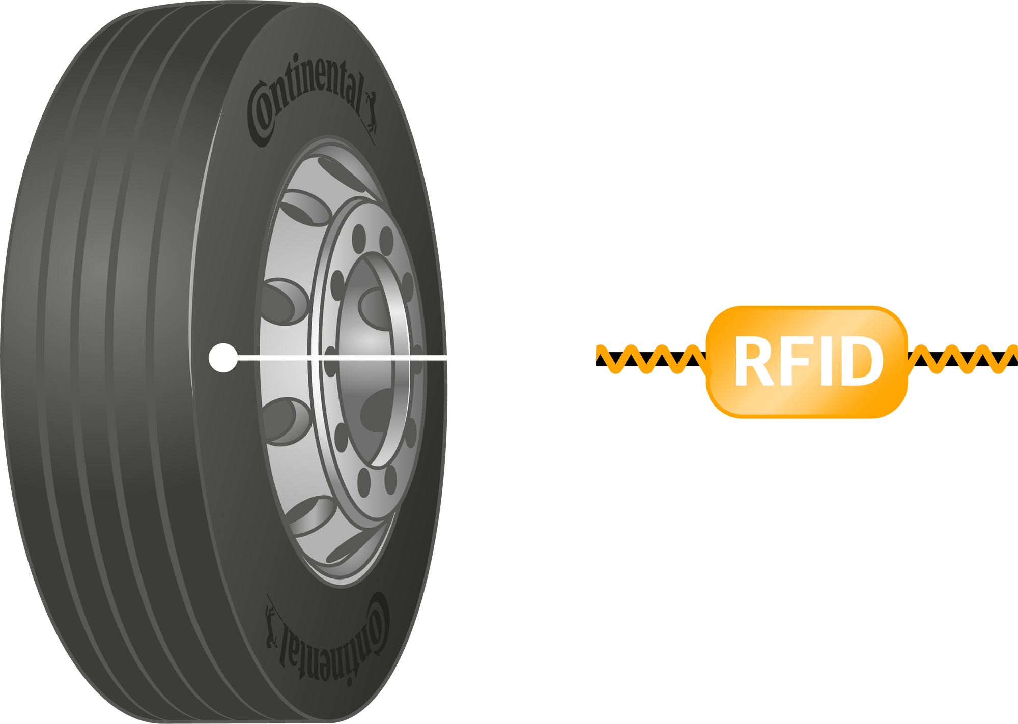 RFID tire management
