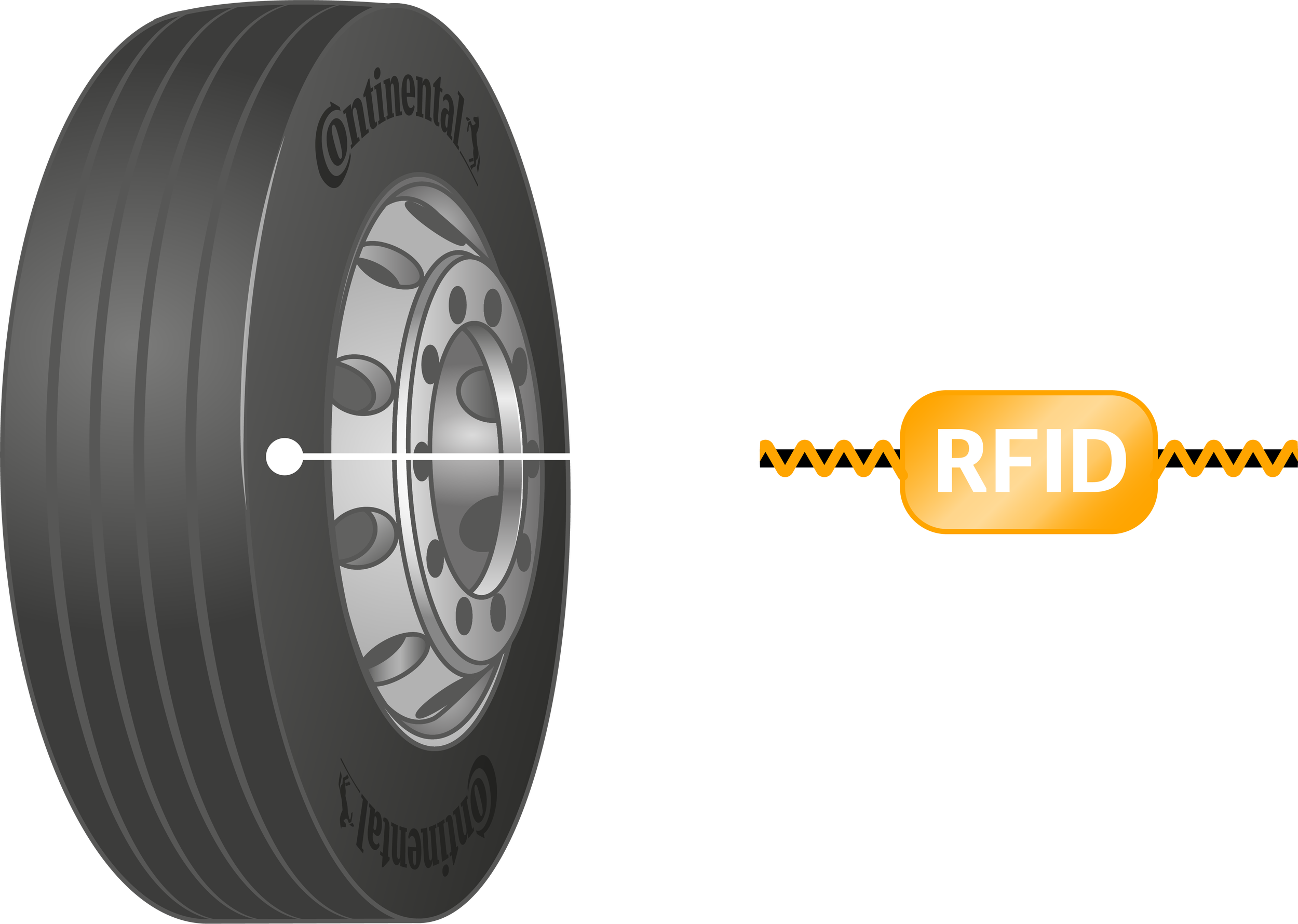 RFID tire management