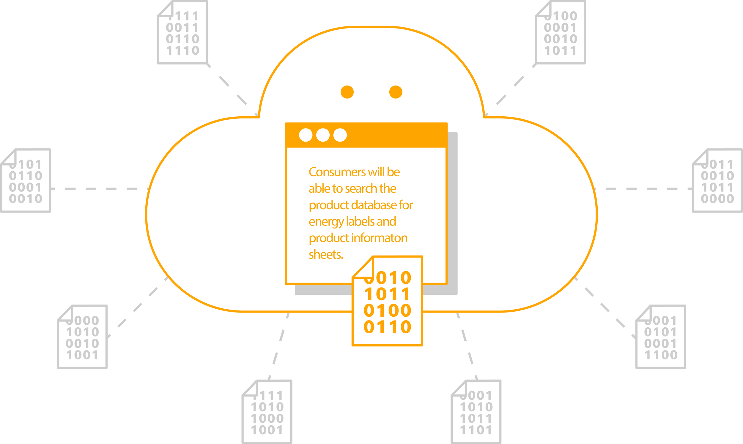 RFID tire management