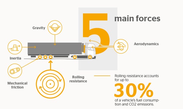 Why rolling resistance matters | Continental tyres