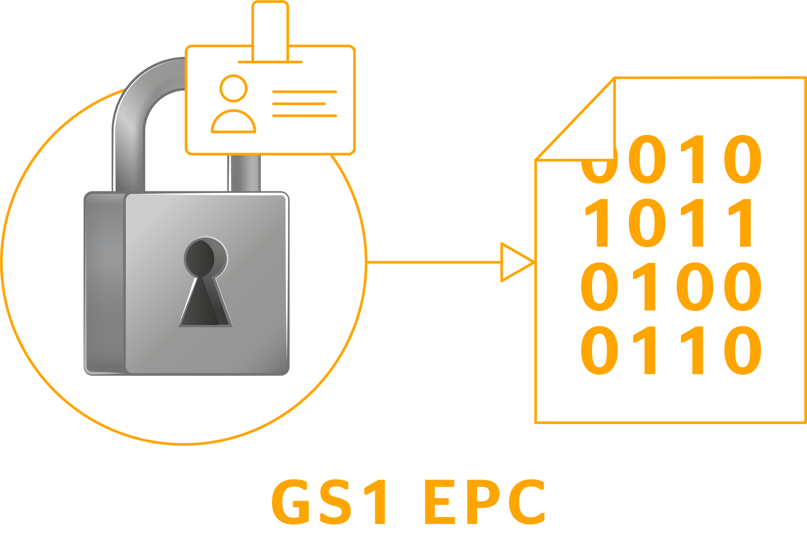 RFID tire management