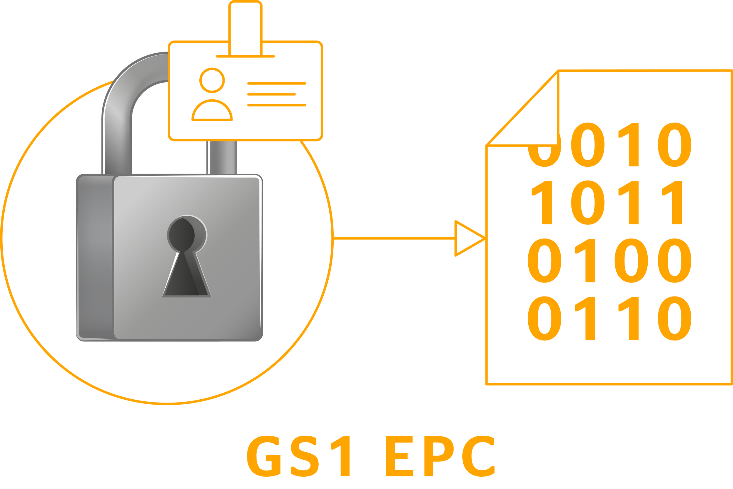 RFID tire management
