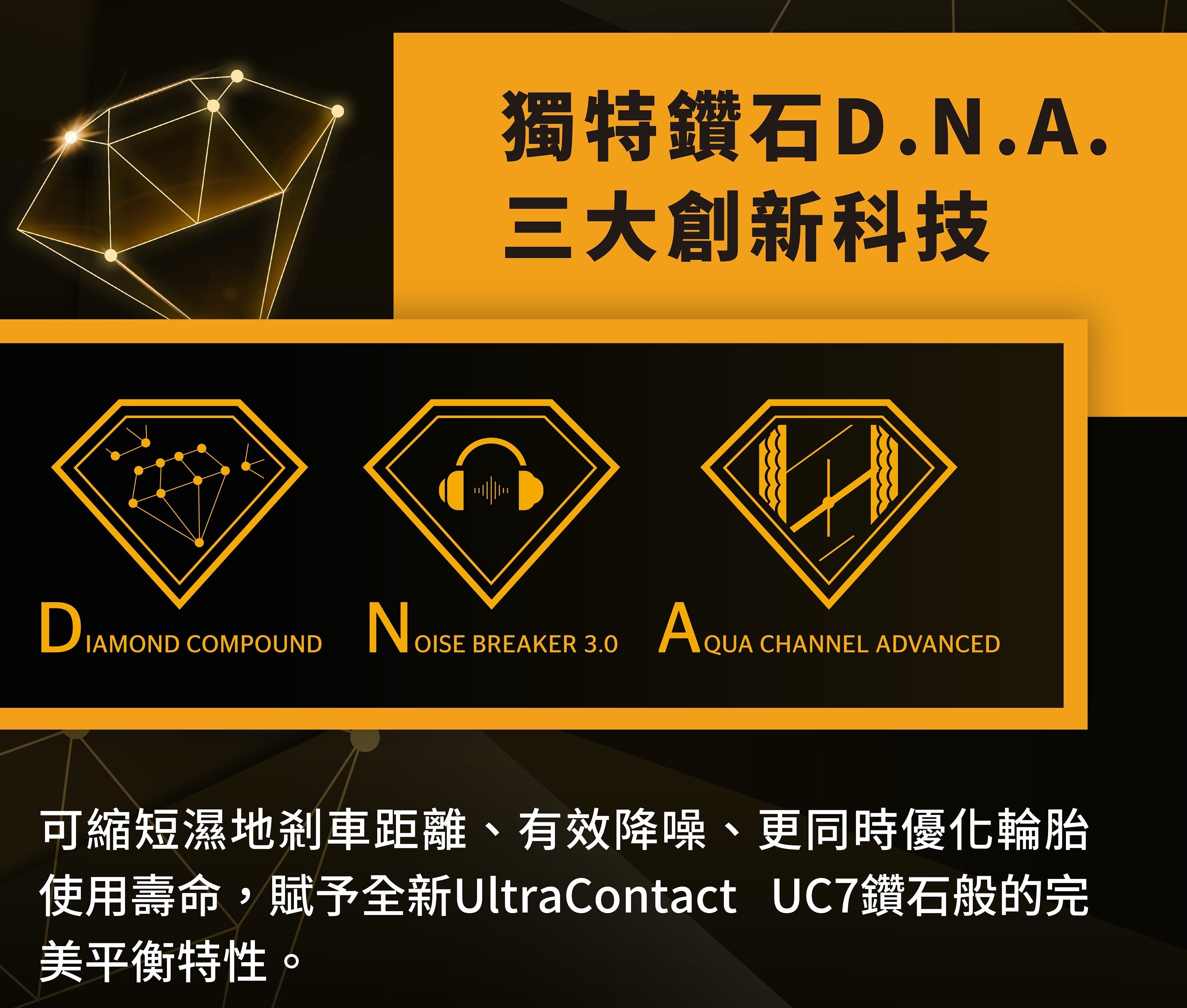 德國馬牌輪胎 七代全能均衡型 UltraContact UX7 矚目登台