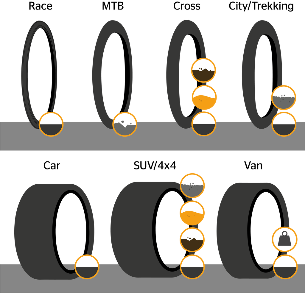 Important concepts in modern bicycle tire technology | Continental tires