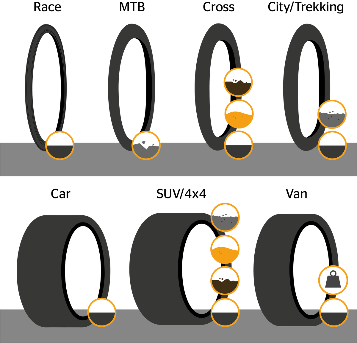 Important concepts in modern bicycle tire technology | Continental Tires