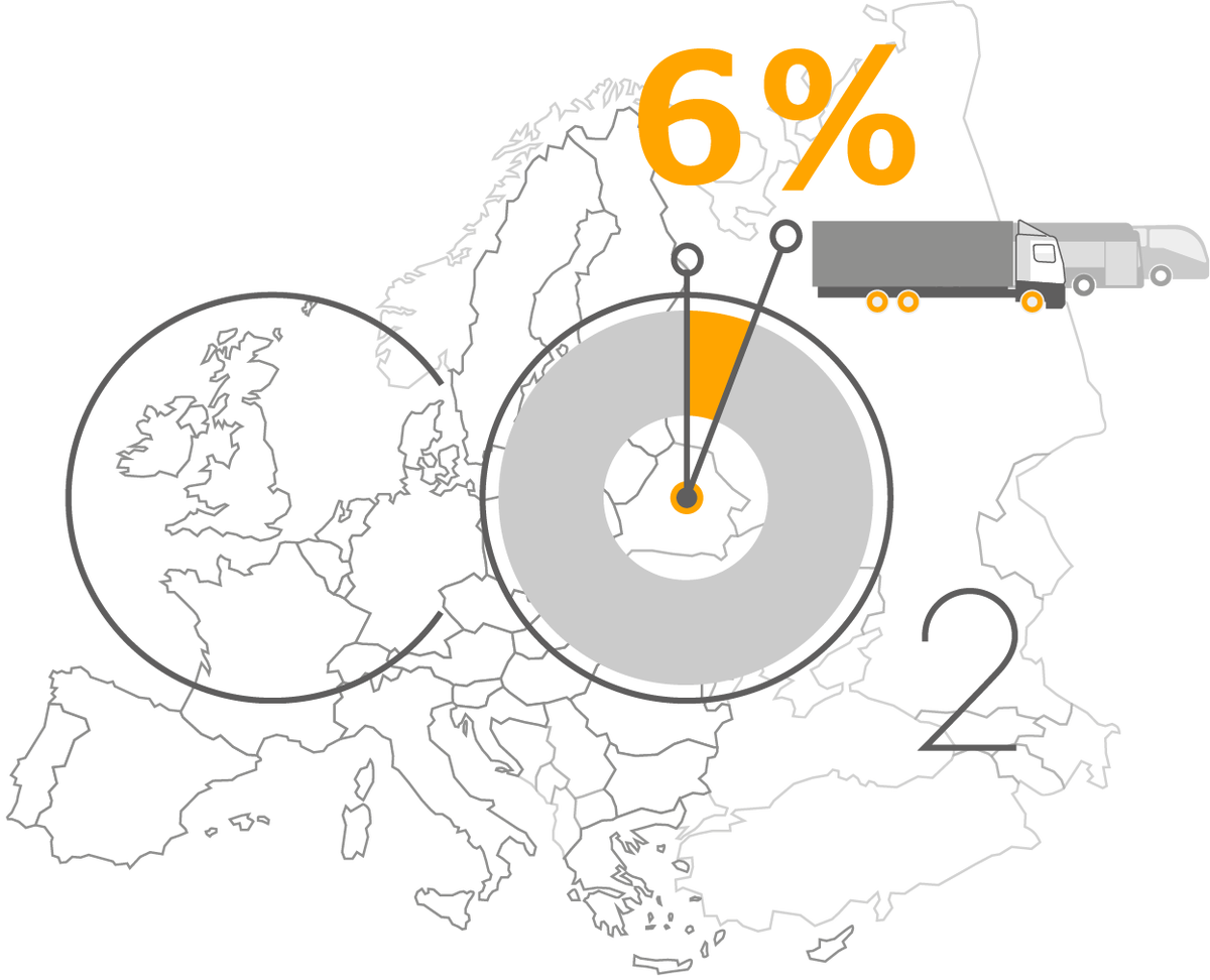More about CO₂ emissions & VECTO