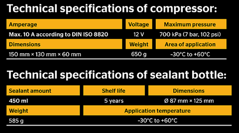 ContiMobilityKit - You’ll never run out of air again.