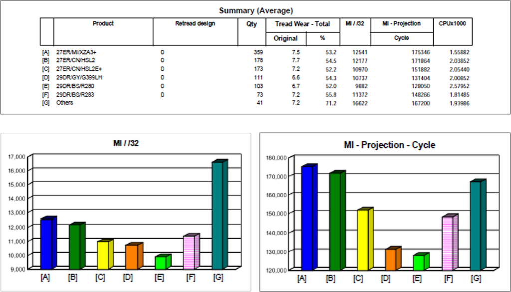 ContiTrack2 Digital Fleet Inspection | Continental Truck Tires