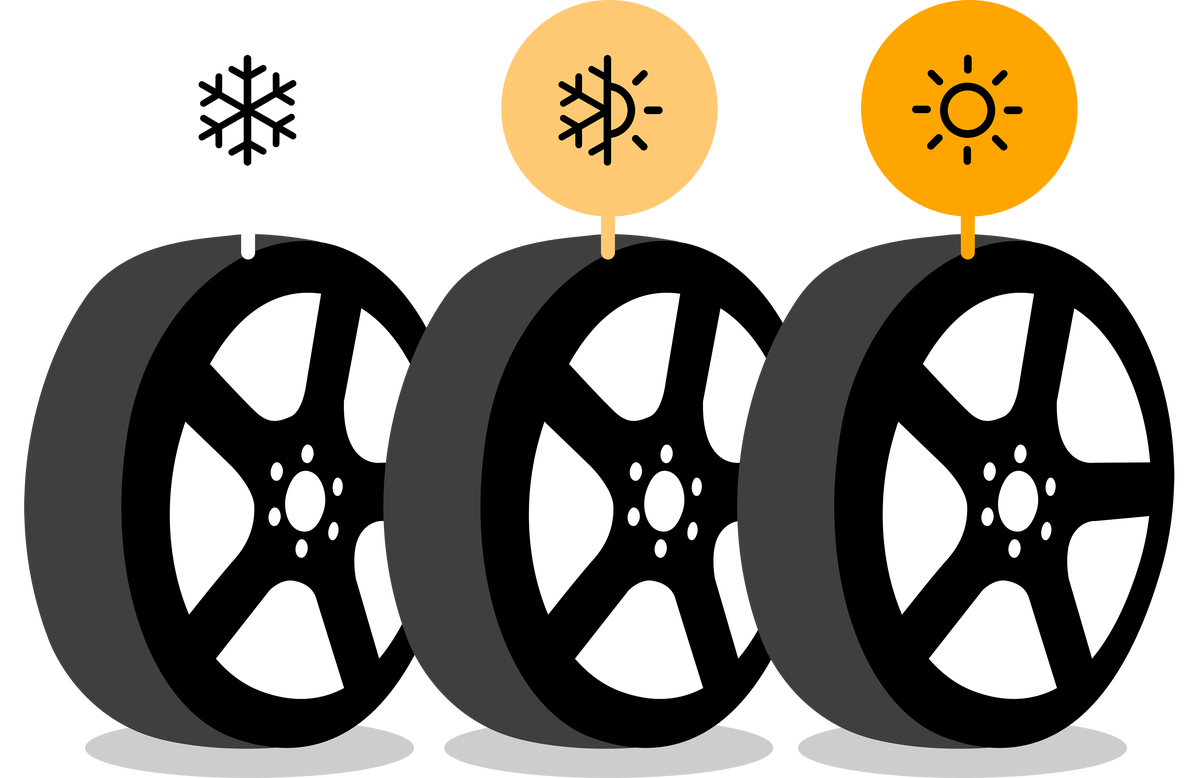 Tire types | Continental Tires