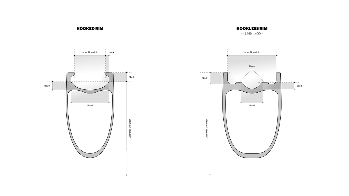 Bicycle | Hookless vs. Hooked Rims | Continental Tires | Continental Tires