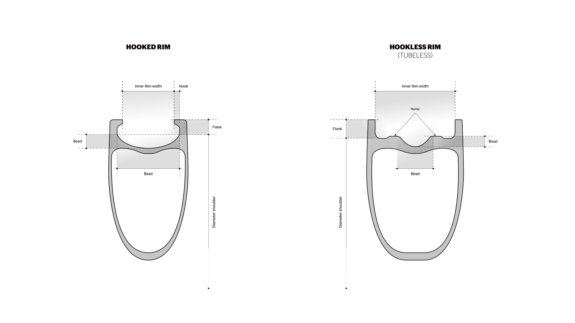 Bicycle | Hookless vs. Hooked Rims | Continental Tires | Continental Tires