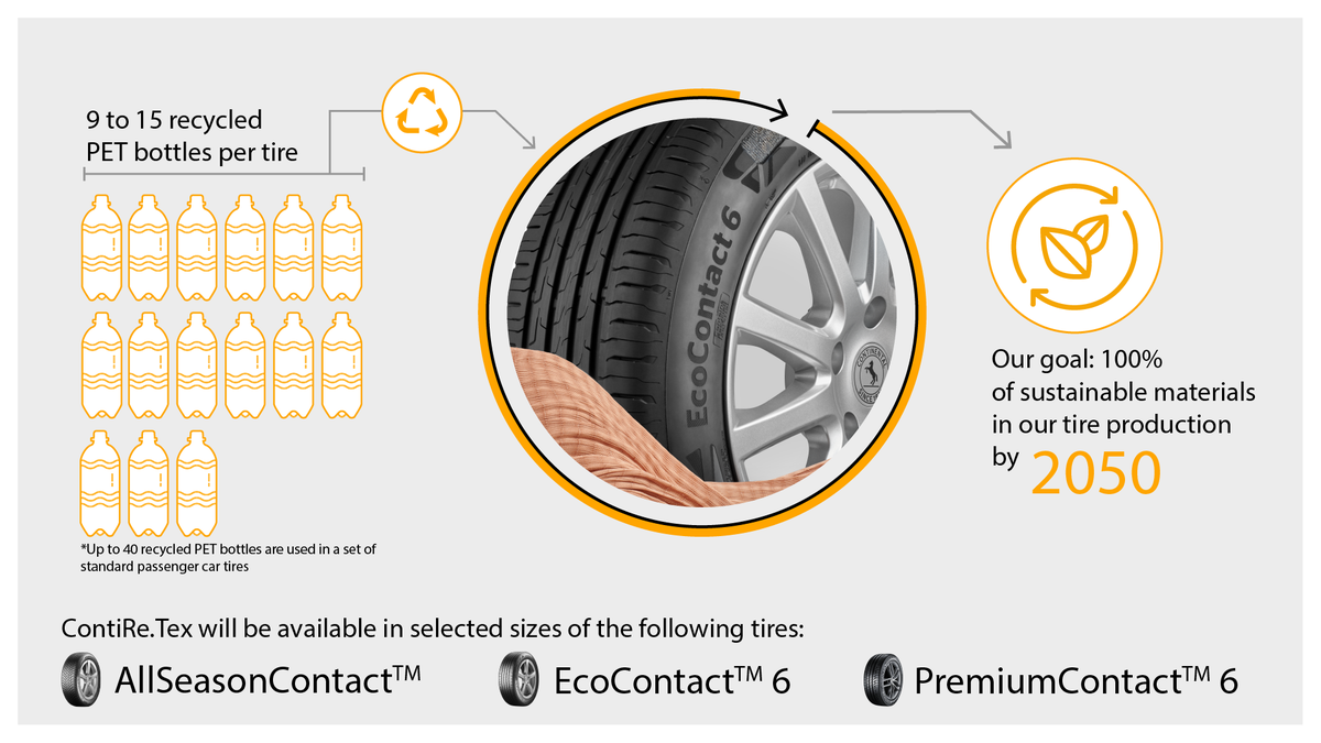 ContiRe.Tex technology | Continental Tires