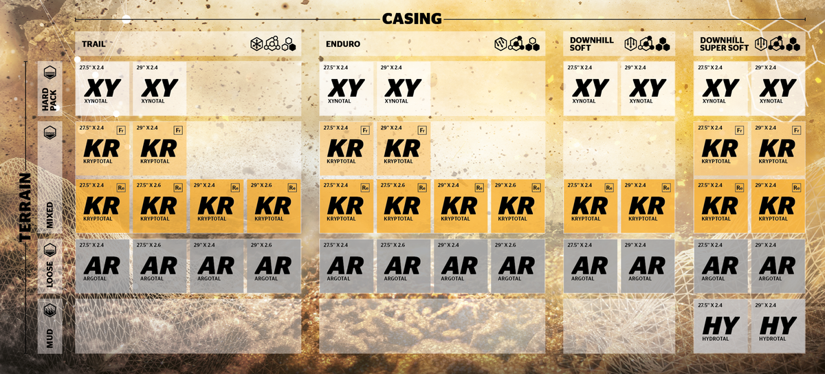 Argotal: Grip to push your limits