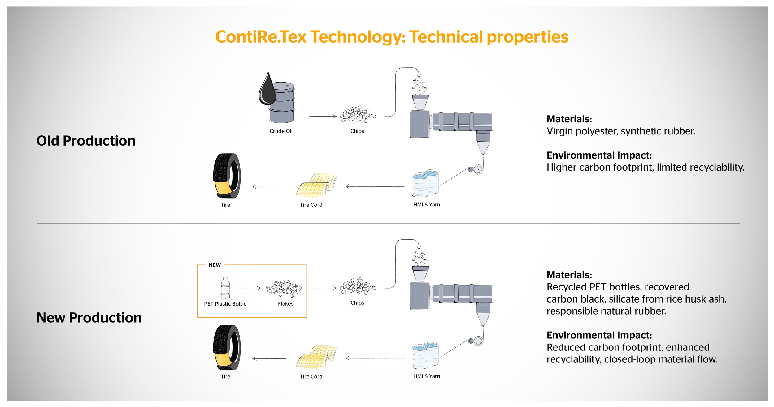 ContiRe.Tex technology | Continental Tires