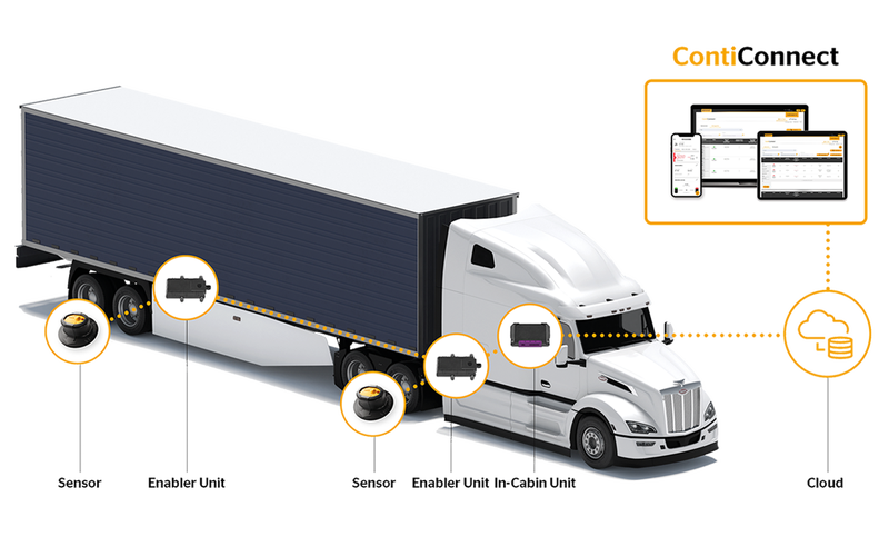 ContiConnect Solutions | Continental Truck Tires