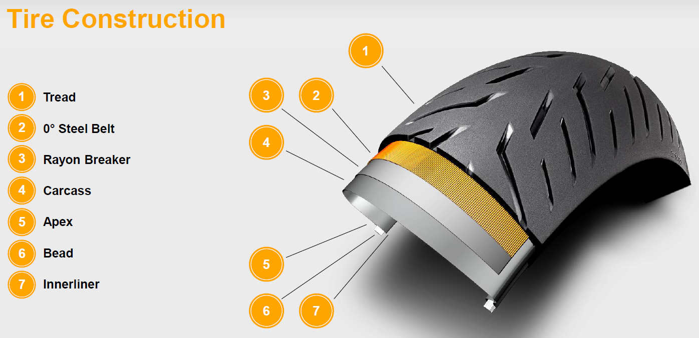 Tire Construction | Continental motorcycle tires
