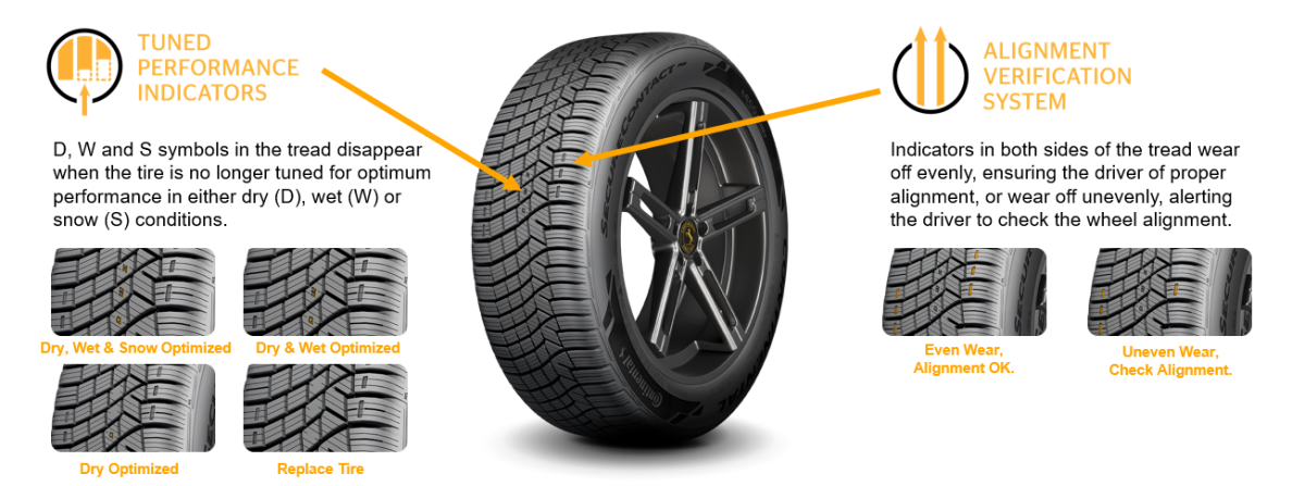 SecureContact AW | Continental tires