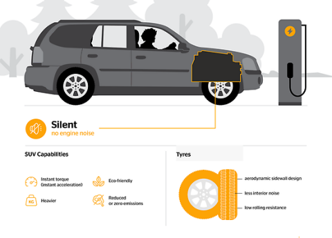 Electric and hybrid SUVs | Continental tyres