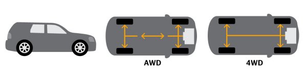 Four-wheel drive | Continental tyres