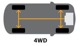 Four-wheel drive | Continental tyres