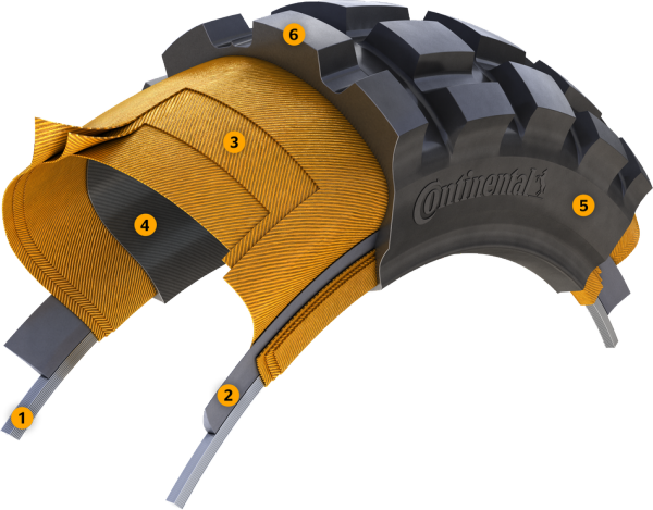 Tyre Construction | Continental tyres